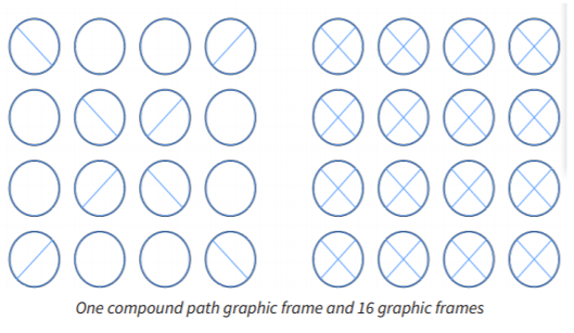 How to make perfect Square in Adobe InDesign